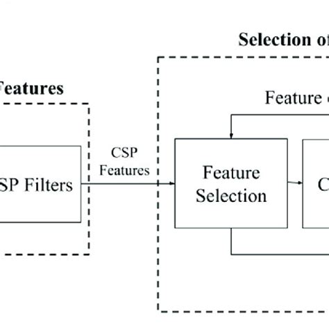 Pdf Eeg Based Brain Computer Interfaces Using Motor Imagery