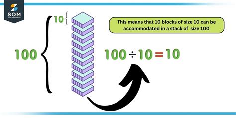 Quotient Definition And Meaning Quotient Definition And Meaning