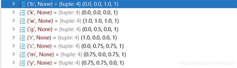 sns clustermap 的col colors如何赋值？ python中所有的color sns clustermap 色条在右边