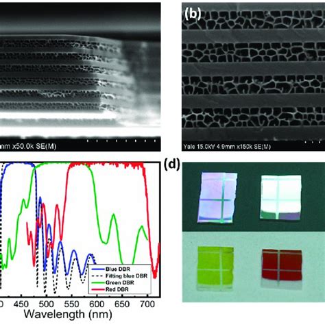 Pdf Distributed Bragg Reflectors For Gan Based Vertical Cavity Surface Emitting Lasers