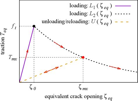 figure 4 from a simple hybrid linear and non linear interpolation