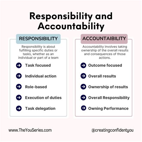Accountability Chart Template Free