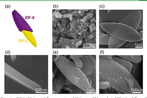 Figure 1 From Synthesis Of Zeolitic Imidazolate Framework Core Shell