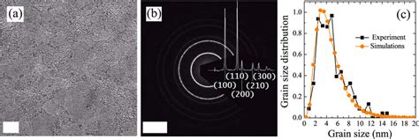 A Tem Image Of The Mos2 Sample And B Its Diffraction Pattern Download Scientific Diagram