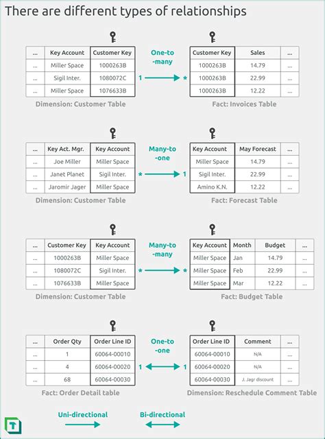 Create Semantic Model Relationships Tabular Editor Blog