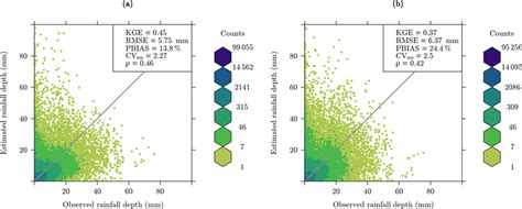 Daily Path Averaged Rainfall Depth Comparison Of Cml Rainfall Estimates Download Scientific