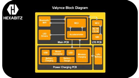 Hexabitz On Linkedin Iot Manufacturing Design Power Programming Wearable Wearables Pcb