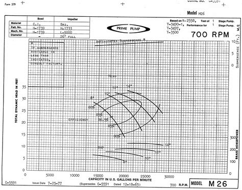 Mixed Flow Pumps Prime Pump Corporation
