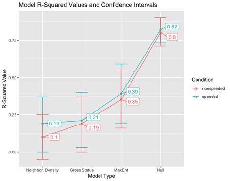 R Is There A Way To Change The Symbol Shape In A Ggplot Legend Stack Overflow