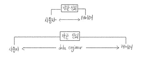 병목을 제거하려면 더 많은 데이터 파이프라인이 필요할까 병목을 제거하려면 더 많은 데이터 파이프라인이 필요할까