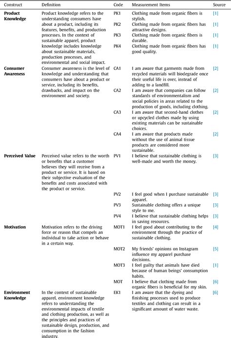 table 2 from survey data to evaluate consumer behaviour and consumption