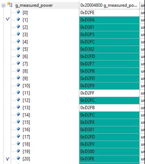 stm32f4 spi dma circular mode for external adc 2m