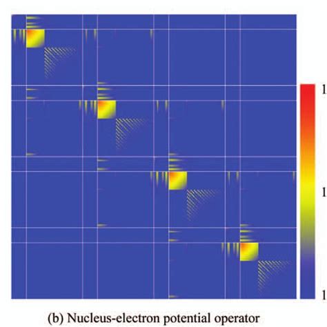 Illustratively Shows The Magnitude Of The Matrix Elements A T μν Download Scientific