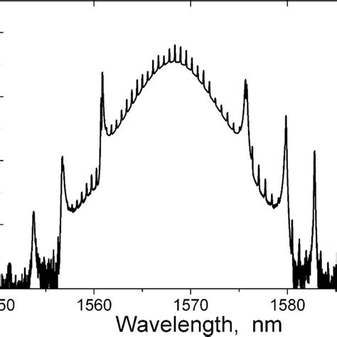 Output Optical Spectrum Of The Mode Locking Operation Download Scientific Diagram