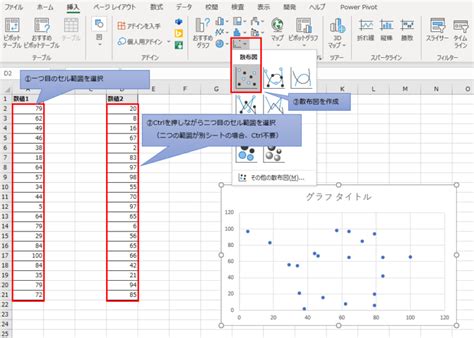 excel 離れた範囲のセルのデータから散布図を作成する方法 誰でもできる業務改善講座