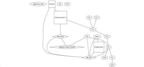 Graph Of The Bayesian Model Representing The Globally Optimal Download Scientific Diagram