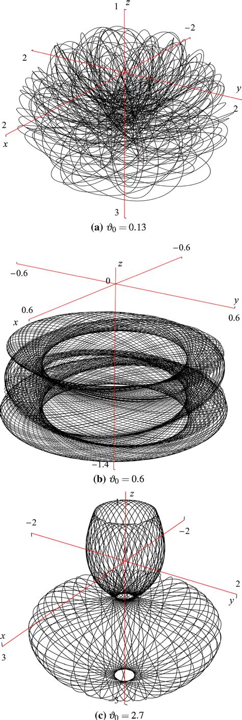 chaotic and regular orbits of system 11 plotted in 3d euclidean