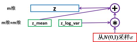 Vae算法原理及实现 Csdn博客