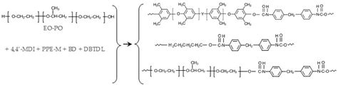 Polymers Free Full Text Polyphenylene Ether Based Amphiphilic
