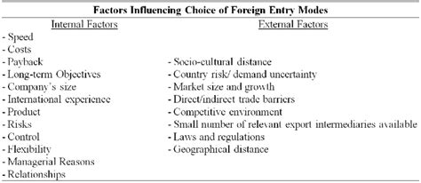 Conceptual Framework Source Authors Construction 2014 Download
