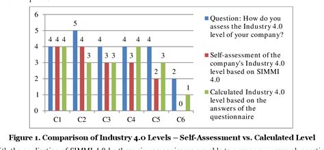 Figure 1 From The Application Of The Maturity Model Simmi 4 0 In Selected Enterprises Semantic