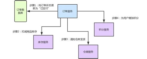 Spring Cloud架构的各个组件的原理分析springcloud原理及常用组件 Csdn博客