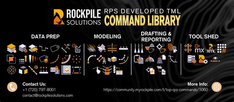 top rps commands getting started myrockpile community