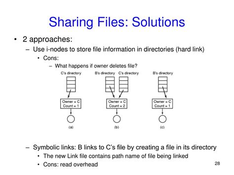 Ppt File Systems Implementation Powerpoint Presentation Free Download Id879429