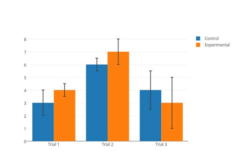 Feature Request Error Bar Plots · Issue 2352 · Bokehbokeh · Github