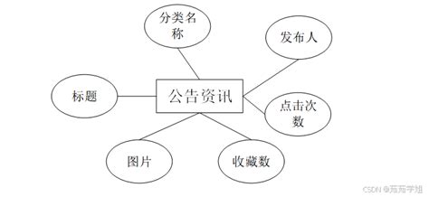 计算机毕业设计springboot短视频推荐系统 基于spring boot框架的短视频个性化推荐平台开发 spring boot驱动的短视频