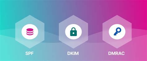 Aman Chhikara On Linkedin Dmarc Solution Phishing Attacks Monitoring Governance Spf Dkim…