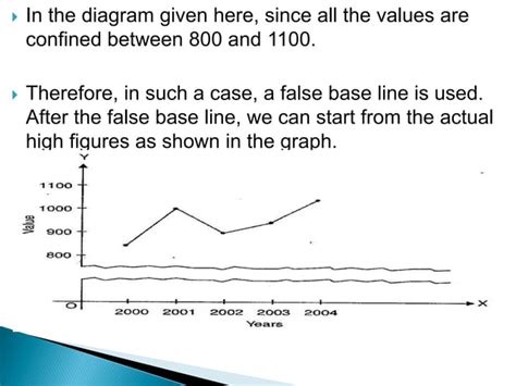 Business Statistics Diagrammatic And Graphic Representationpptpdf