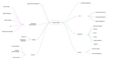 Connecting Dots