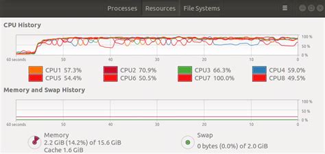 Mk1 Cpu Load During Attack Download Scientific Diagram