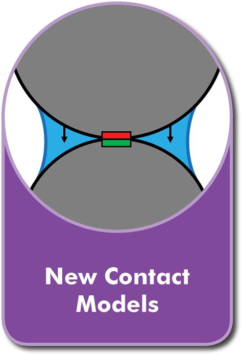 New In Pfc 6 0 Hydrochina Itasca Randd Center Cn