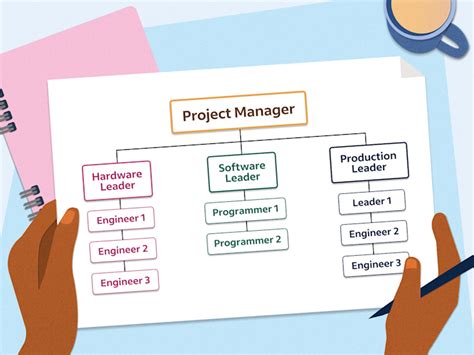 What Is Project Design Process Design Talk