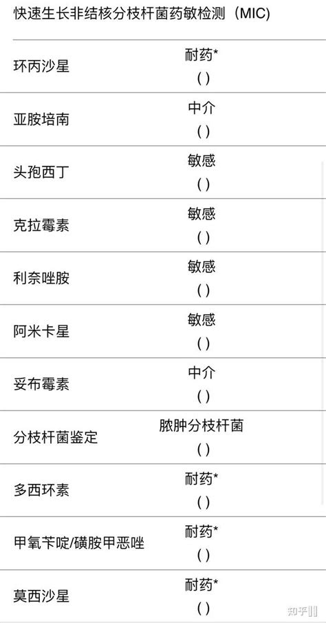 有没有人说说非结核分枝杆菌感染,ntm,治疗过程? 知乎 有没有人说说非结核分枝杆菌感染,ntm,治疗过程? 知乎