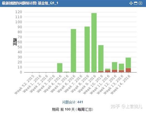 如何做缺陷分析 知乎