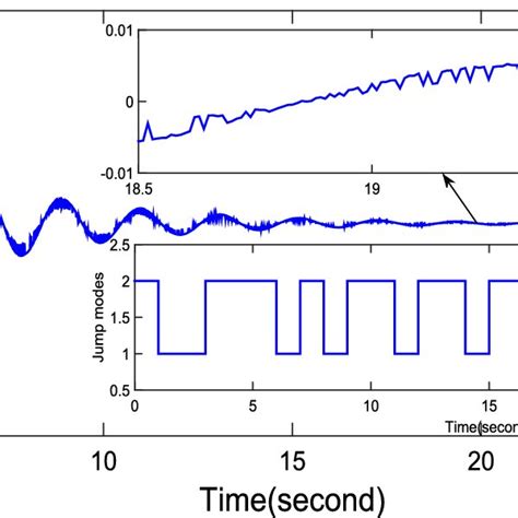 Trajectory Of Filtering Error Zt In Example 1 Download Scientific