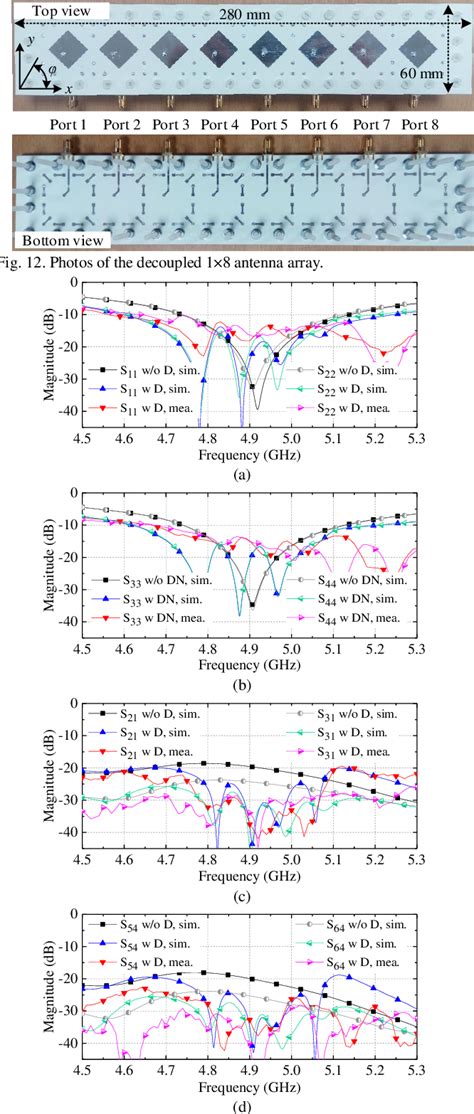 Figure 12 From A Wavetrap Based Decoupling Technique For 45° Polarized