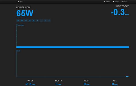Emonpi Graphs Dont Work EmonPi OpenEnergyMonitor Community