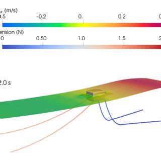 PDF CFD Simulation Of Floating Body Motion With Mooring Dynamics Coupling MoorDyn With OpenFOAM