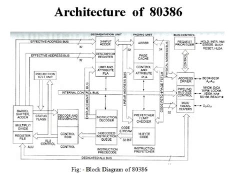 32 Bit Microprocessorintel 80386 30 Marks Course Outcome