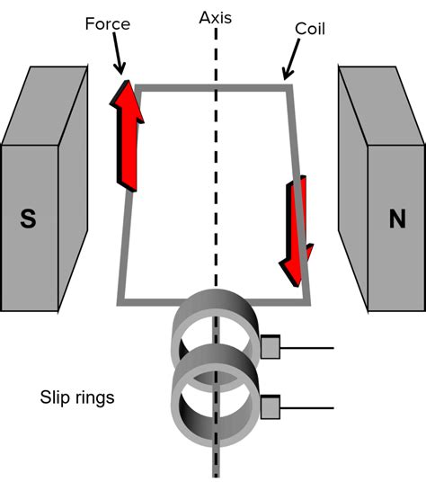 The Generator Effect Questions And Revision Mme