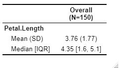 R Get Median And IQR When Using The Table Package Stack Overflow
