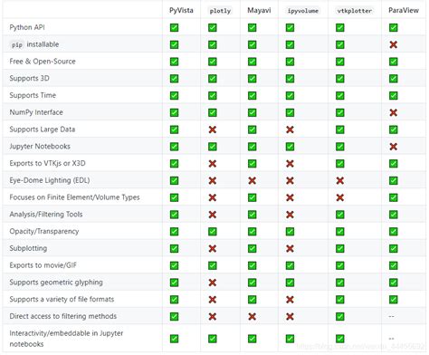 可视化工具——利用pyvista进行mesh的色彩映射 pyvista 显示 贴图 csdn博客
