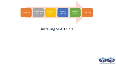Oracle Soa 1221 Installation