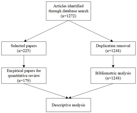 Sustainability Free Full Text Cultural Ecosystem Services Research Progress And Future