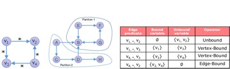 a pattern matching query for an example graph and the resulting query