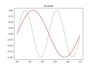 Matplotlib Pyplot Gca Matplotlib Documentation